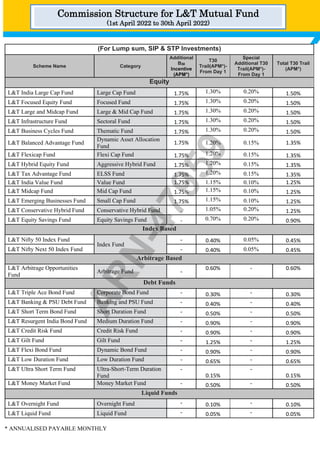 Brokerage_Structure.pdf