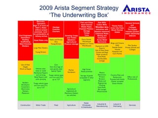 Arista Business Presentation | PPT