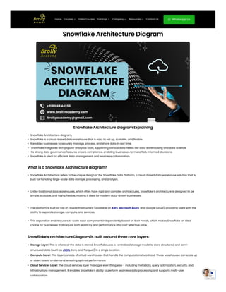Snowflake Architecture Explained – Layers, Components & Benefits ...