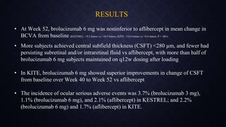 Brolucizumab .pptx