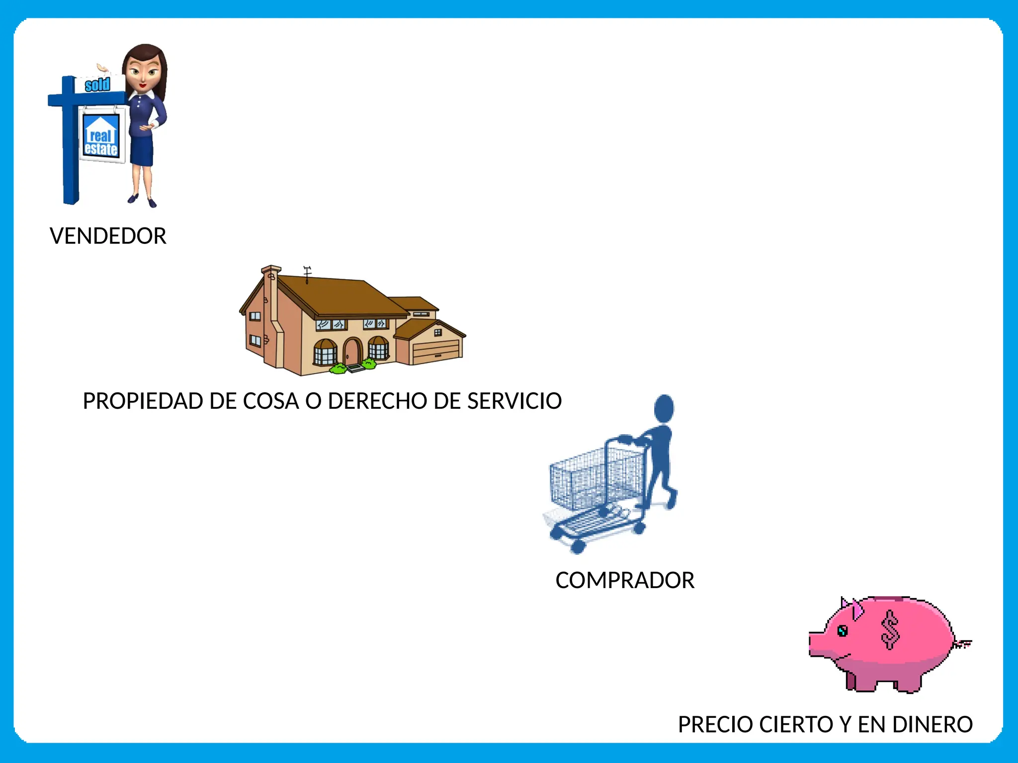 Contrato de compraventa para adquirir una propiedad o producto | PPTX