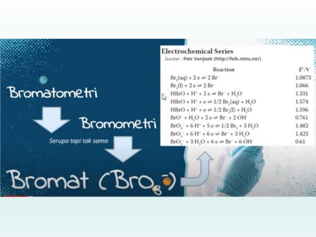 Bromatometri dan Bromometri mengenai titrasi | PPT