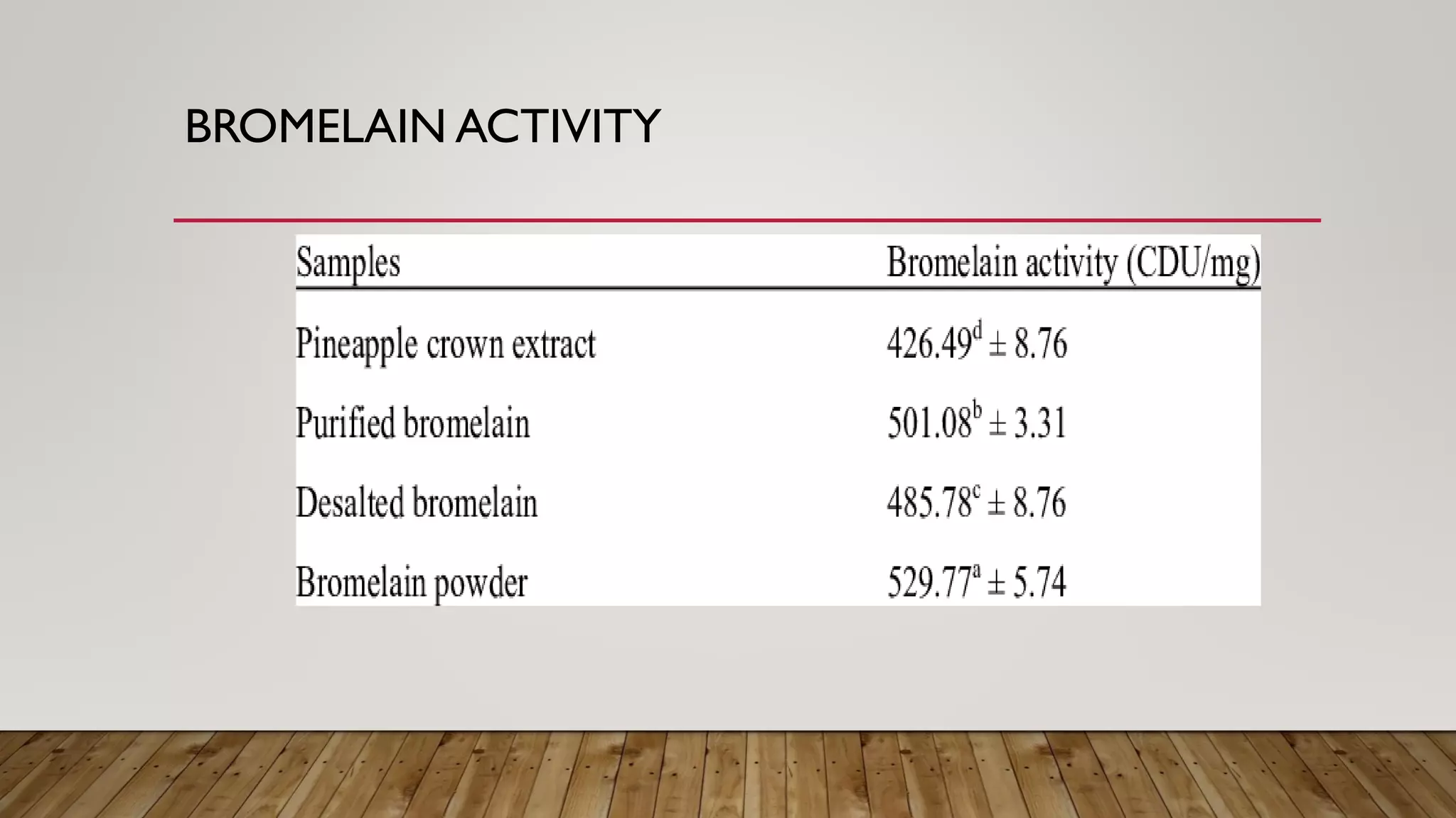 Bromelain basics | PDF