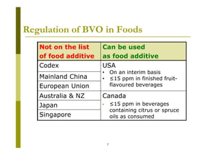Brominated Vegetable Oils in Foods | PDF