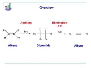 Bromination And Elimination | PPT