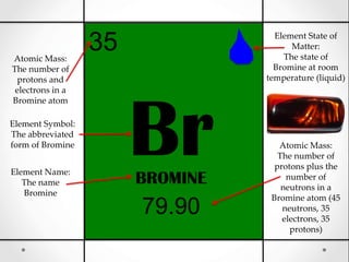 Bromine Atomic Number