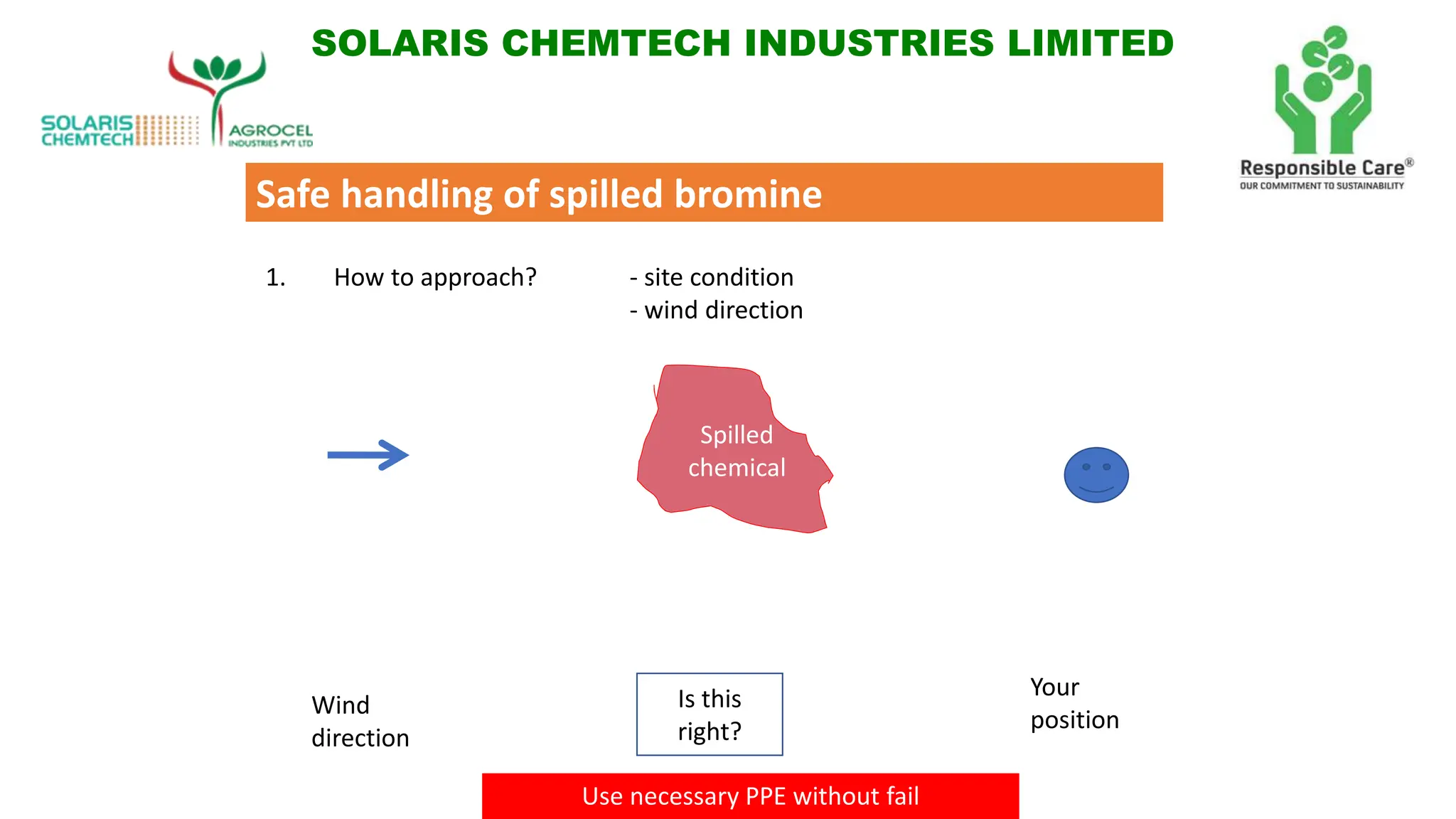 BROMINE HANDLING activity in reactor .pptx
