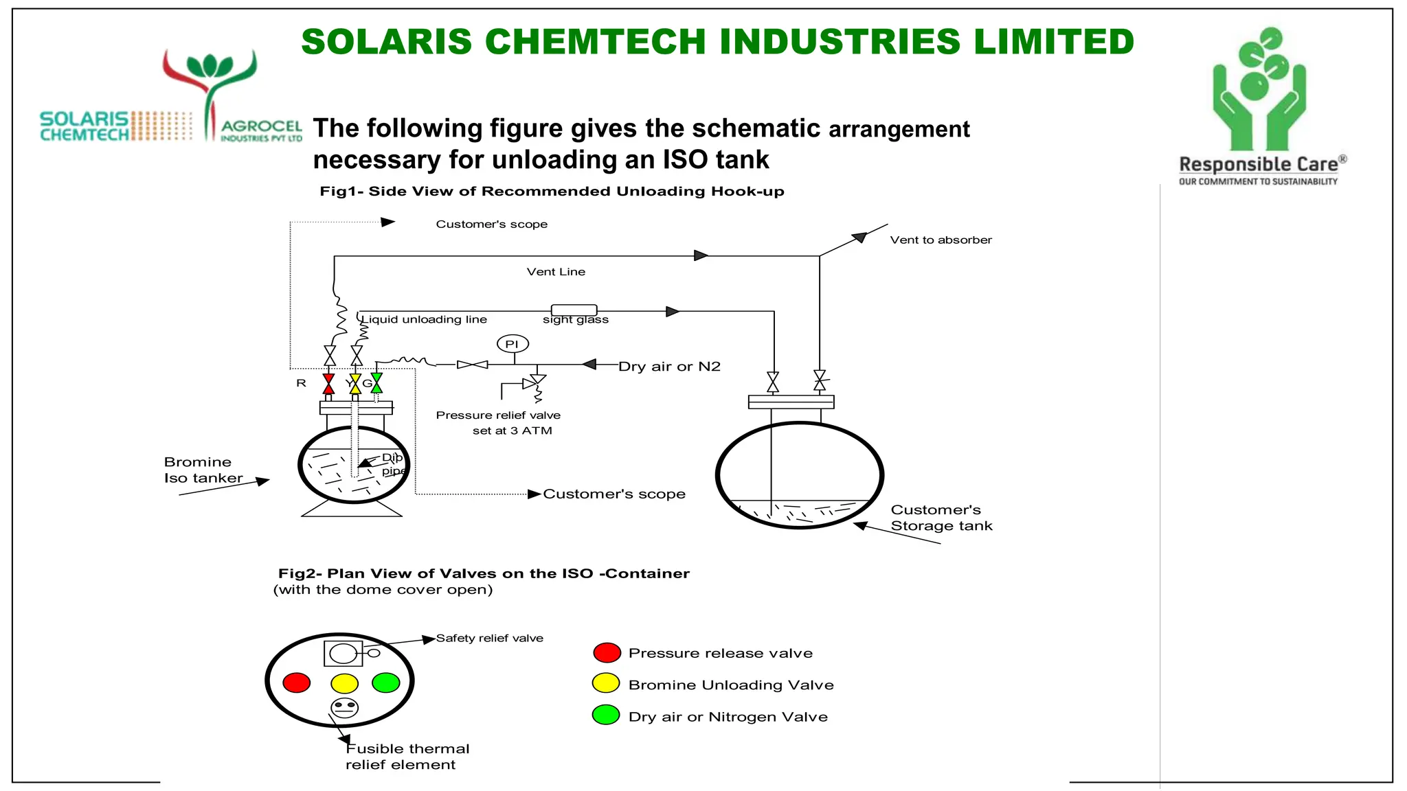 BROMINE HANDLING activity in reactor .pptx