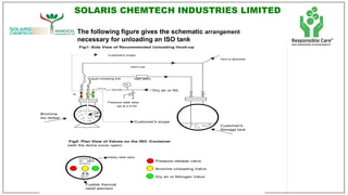 BROMINE HANDLING activity in reactor .pptx