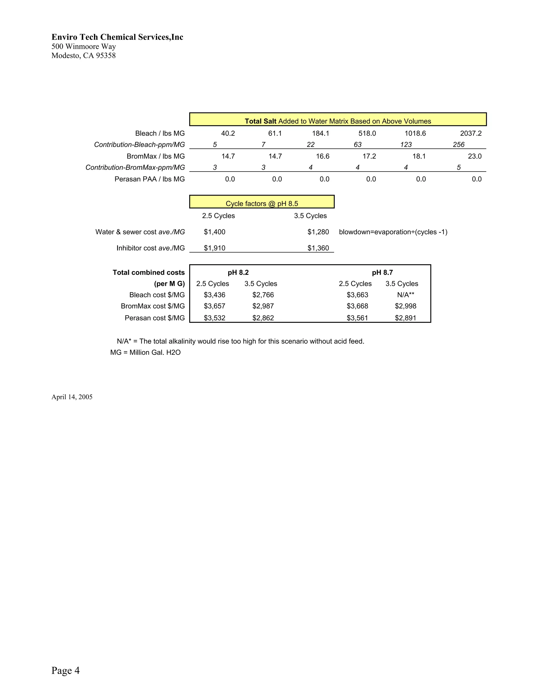 BromMax 7.1 vs. Bleach - ph Matters! | PDF