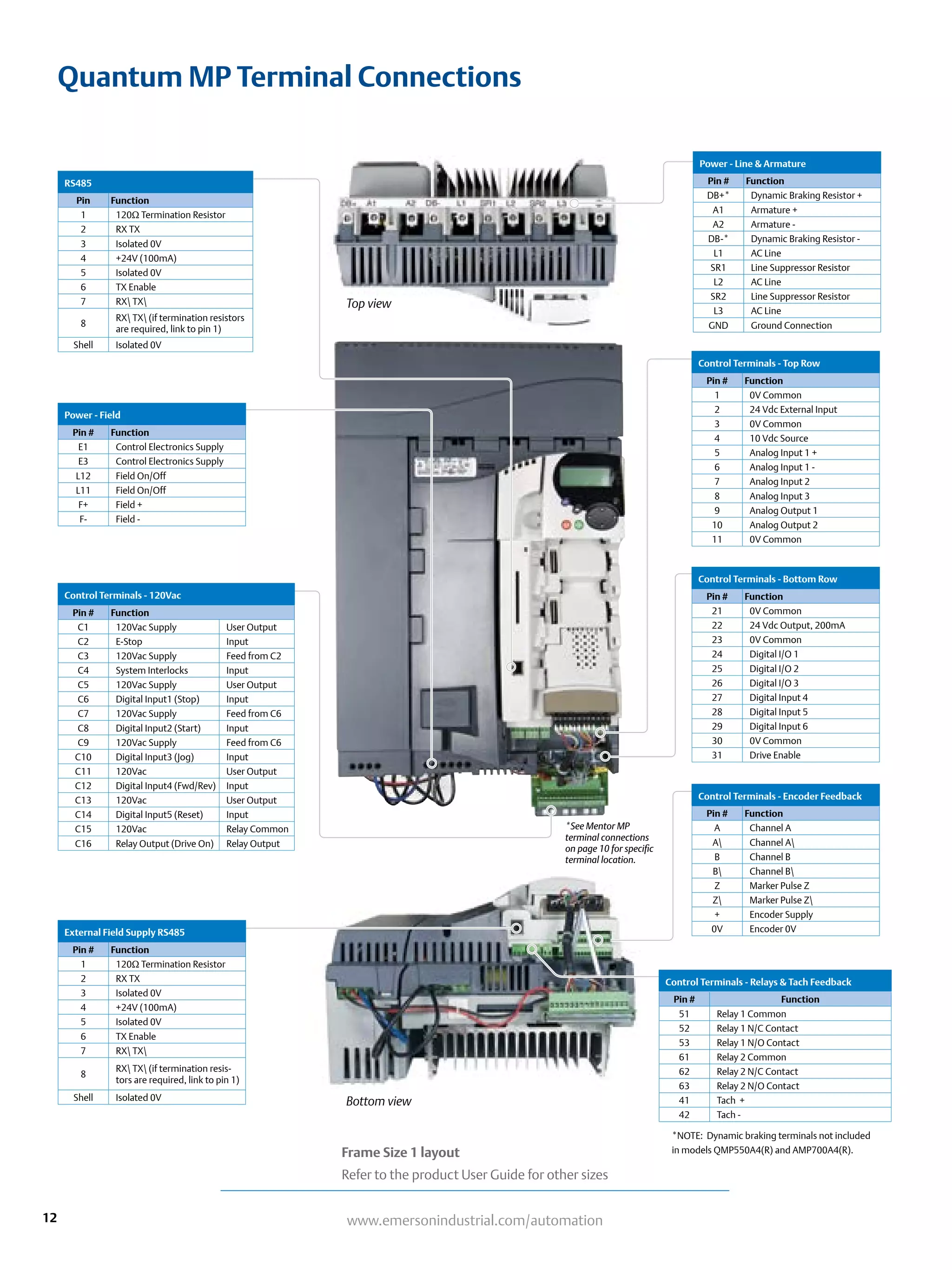 MENTOR MP/QUANTUM MP | PDF