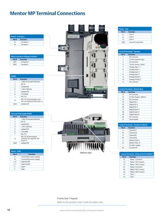 MENTOR MP/QUANTUM MP | PDF