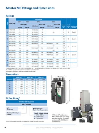 MENTOR MP/QUANTUM MP | PDF