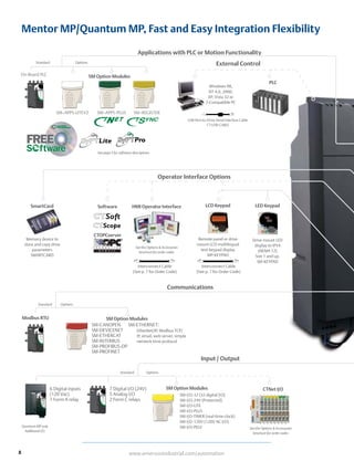MENTOR MP/QUANTUM MP | PDF