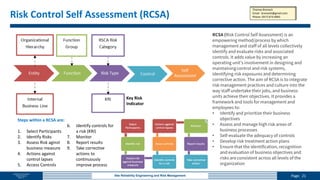 Bronack Skills - Risk Management and SRE v1.0 12-3-2023.pdf