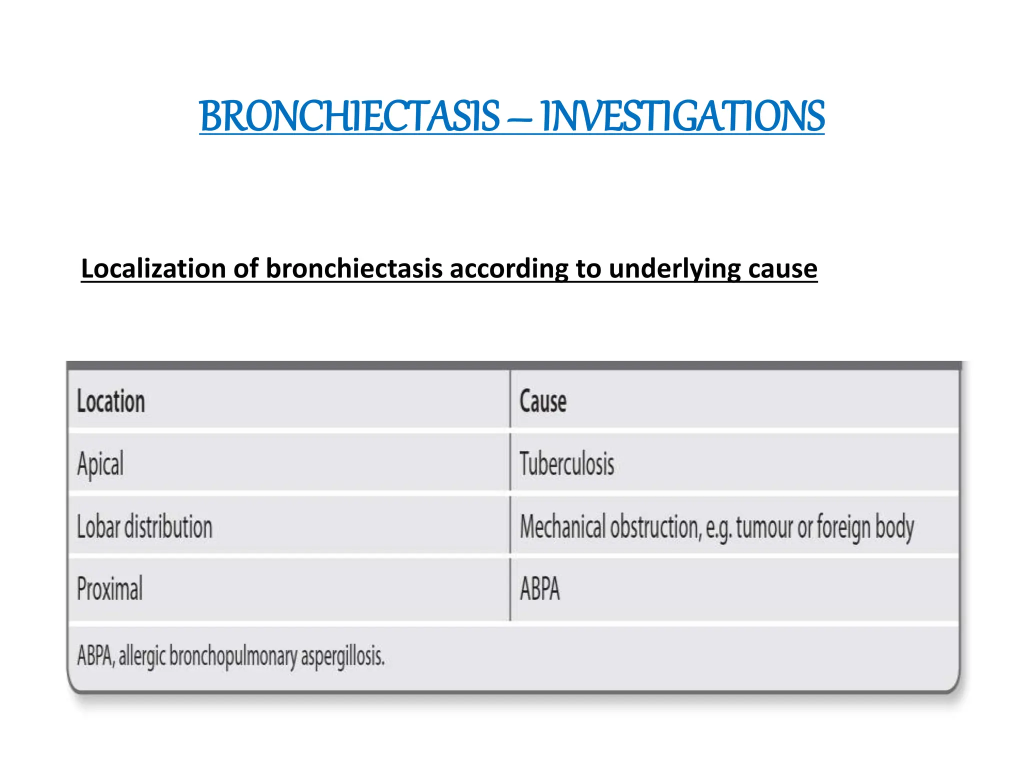 Bronchiactasis - Lecture by Dr. Nasir Farooq Butt.pptx