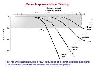 2 Global Strategy for Asthma Management | PPT