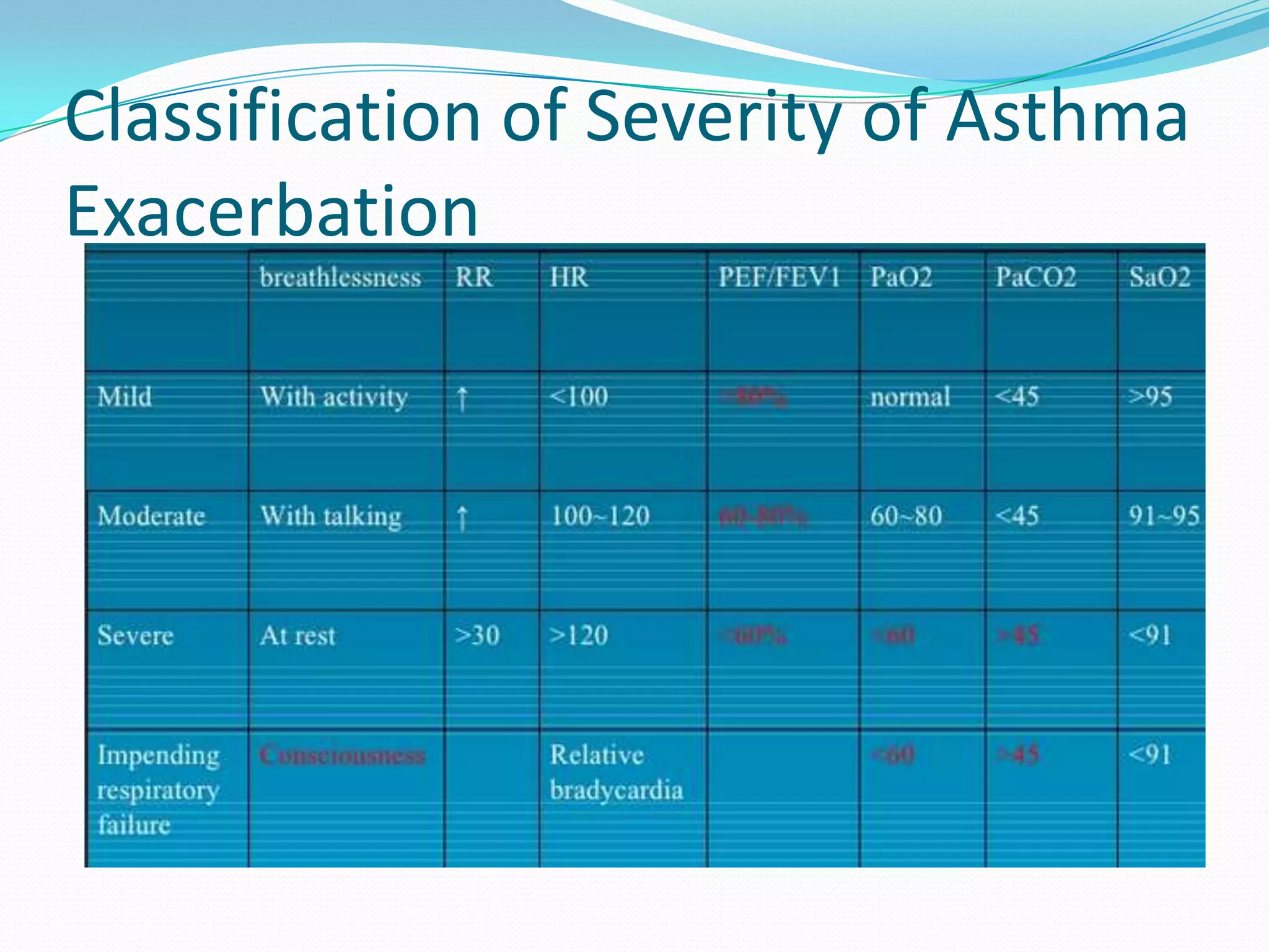 Bronchial Asthma in Children | PPTX