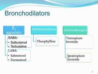 Bronchial asthma pharmacology | PPTX