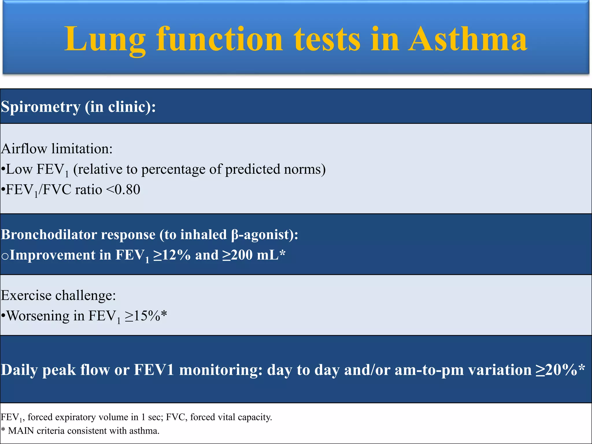 Bronchial asthma | PPTX