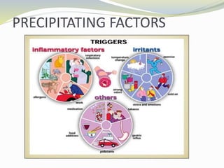 Bronchial asthma | PPT