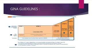 Bronchial asthma | PPTX