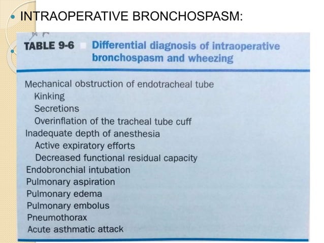Bronchial asthma anesthesia | PPTX | Lung and Respiratory Health ...