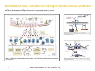 Advances in the Management of Bronchial Asthma | PPTX