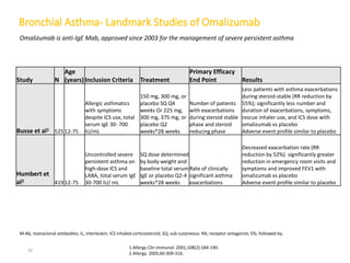 Advances in the Management of Bronchial Asthma | PPTX