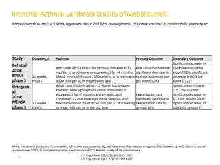 Advances in the Management of Bronchial Asthma | PPTX