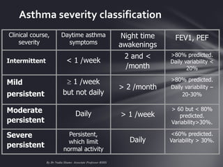 Bronchial Asthma | PDF