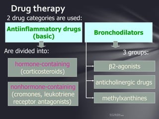 Bronchial Asthma | PDF