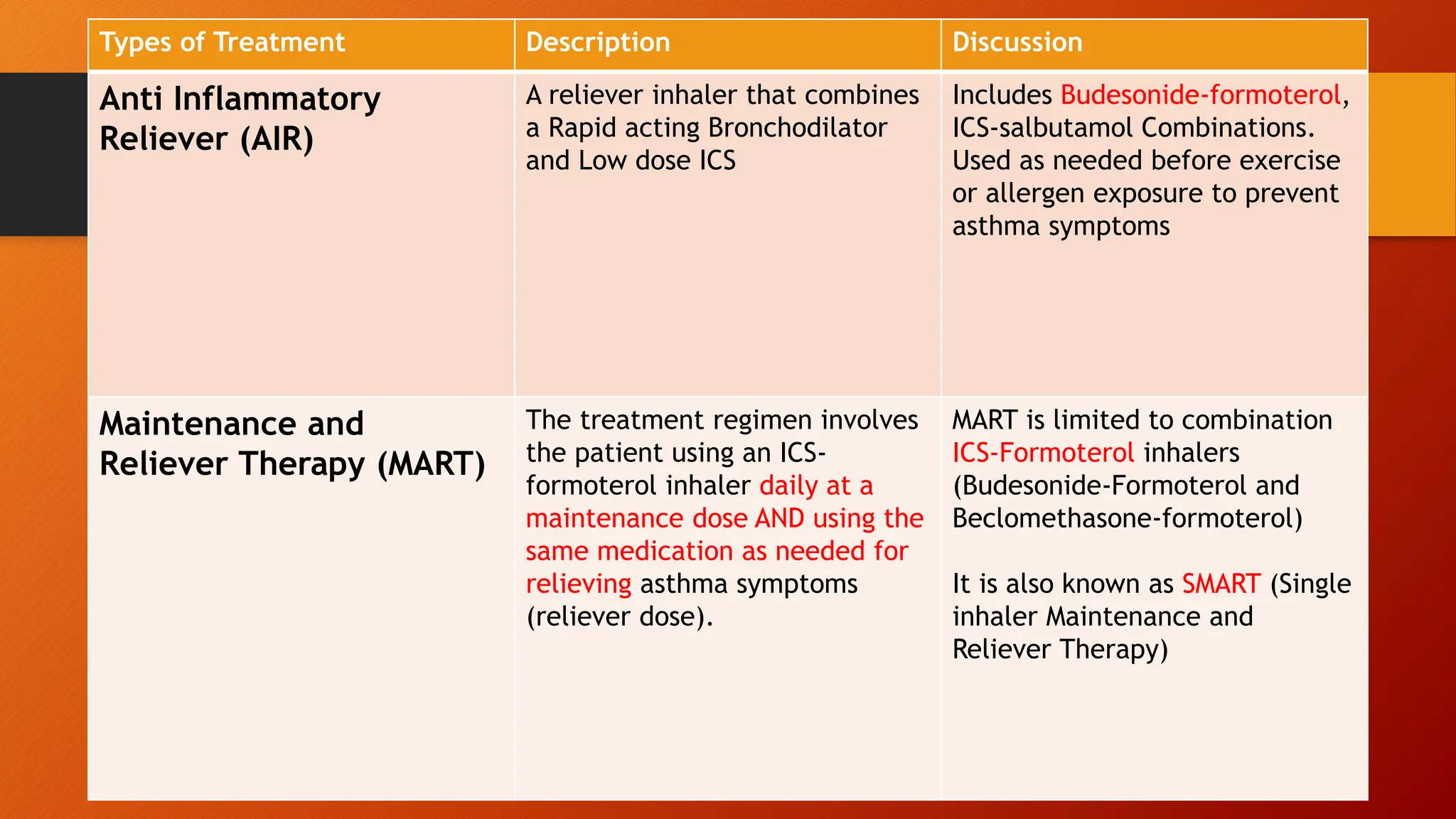 Bronchial Asthma Management in Children GINA Updates | PPTX