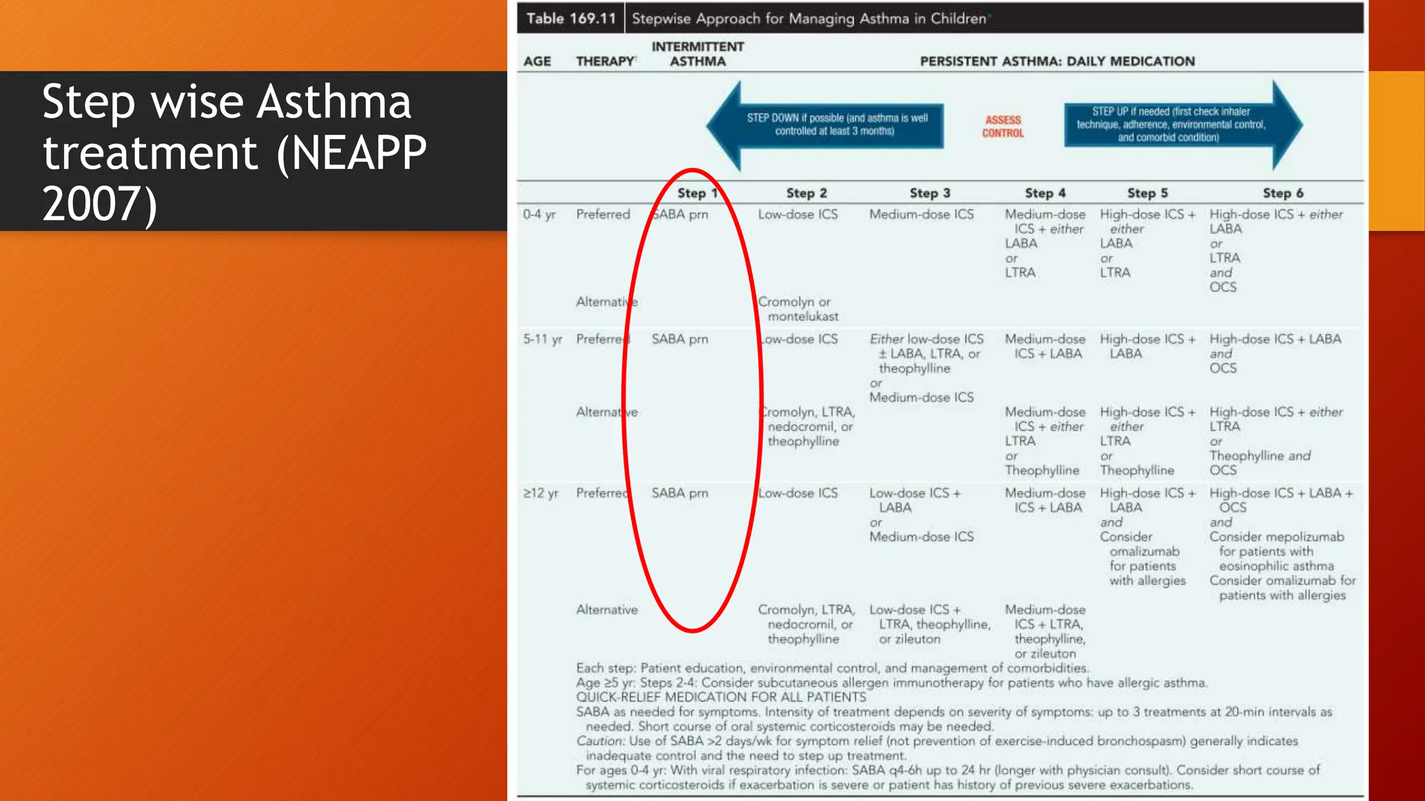 Bronchial Asthma Management in Children GINA Updates | PPTX