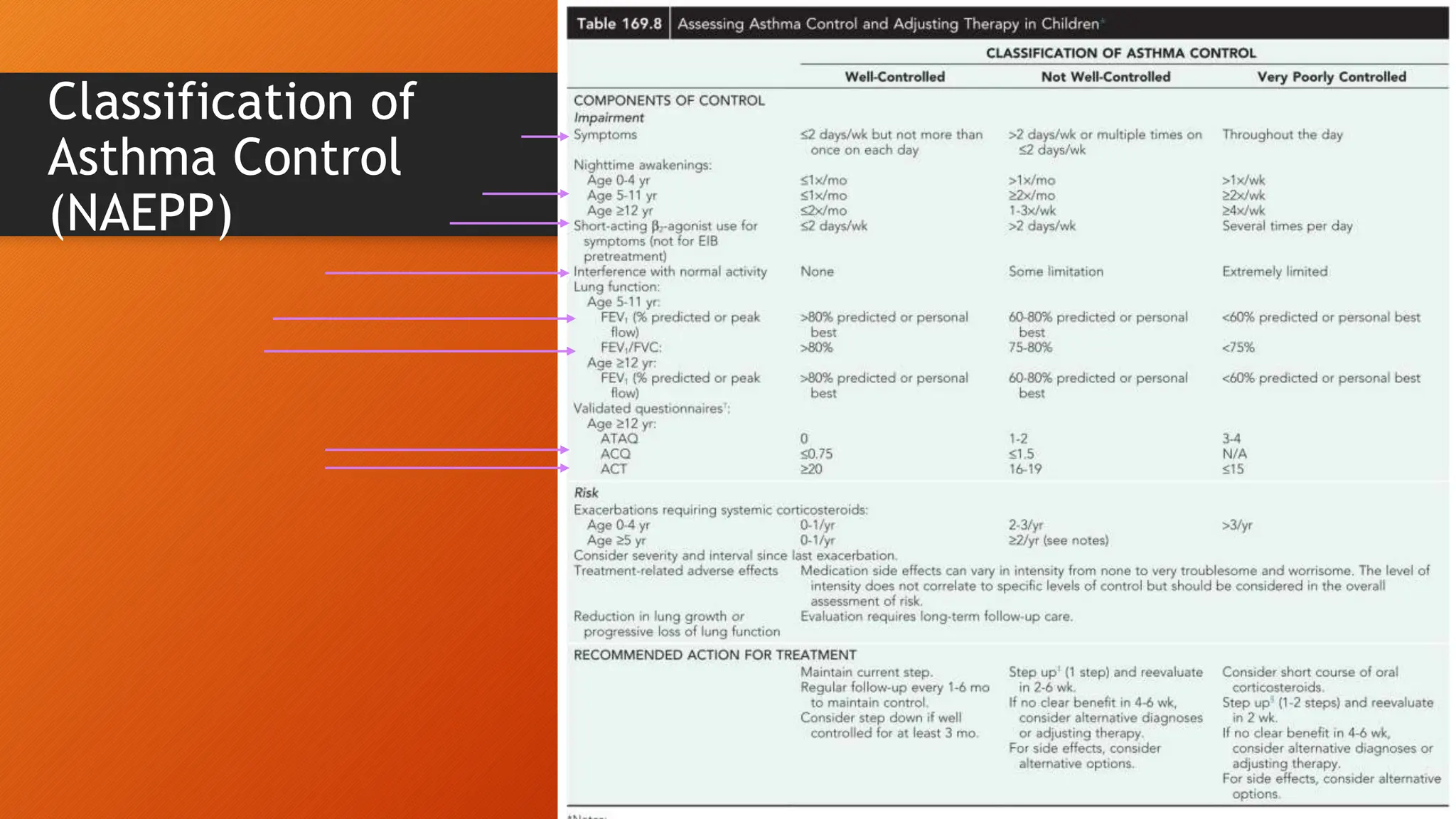 Bronchial Asthma Management in Children GINA Updates | PPTX