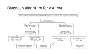BRONCHIAL ASTHMA explaining the pathogenesis and clinical fatures | PPT