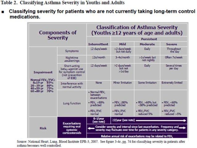 Bronchial asthma and management RRT