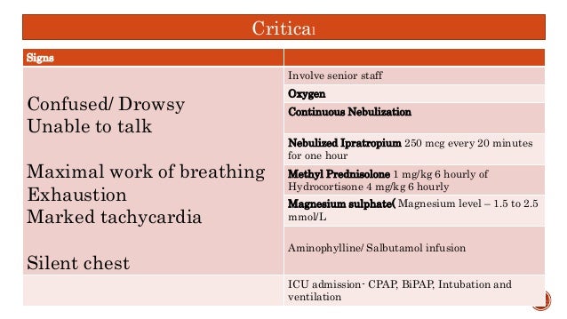 Bronchial asthma- The essentials