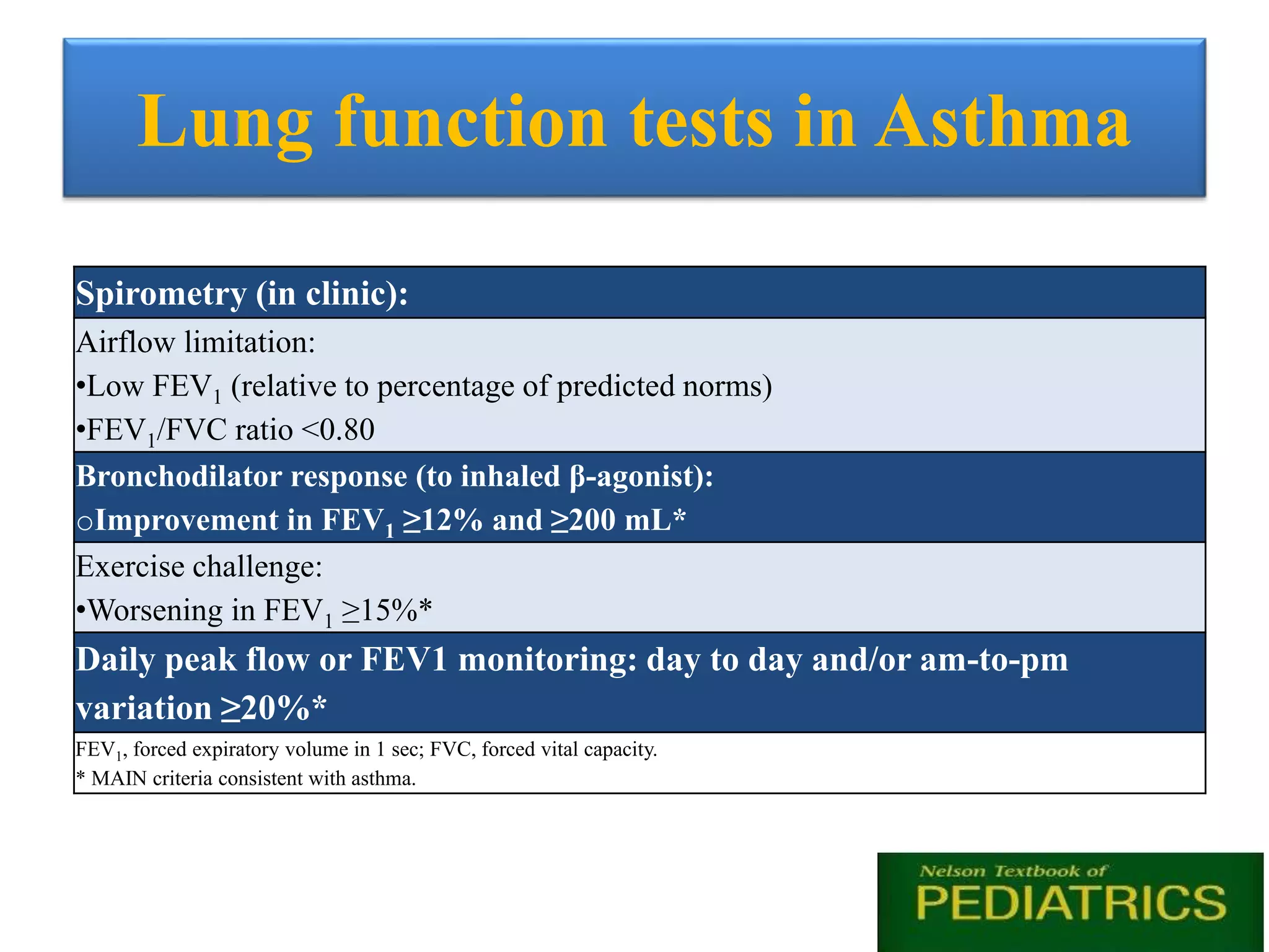 Bronchial asthma in children | PPTX