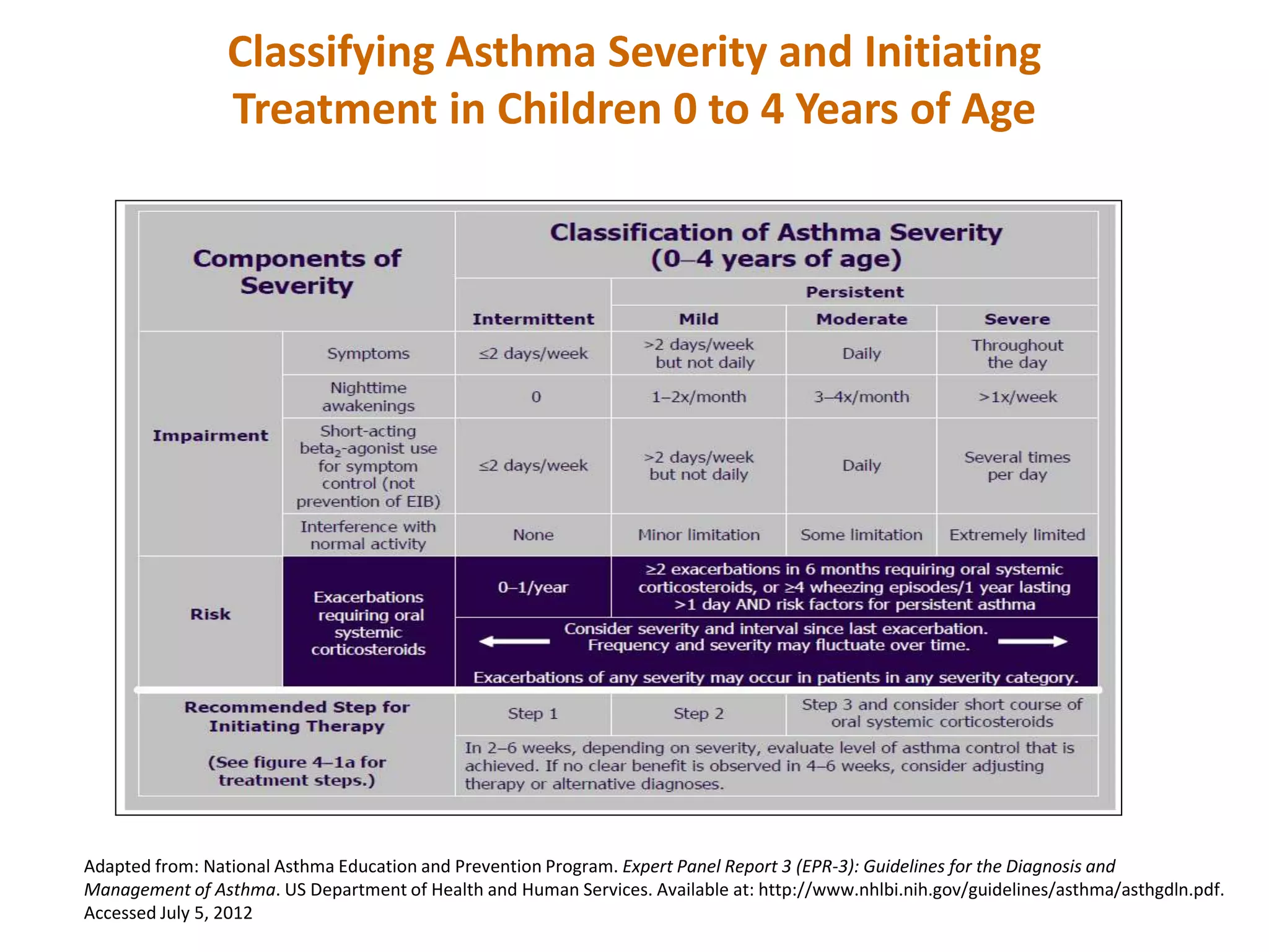 Bronchial asthma in children | PPTX