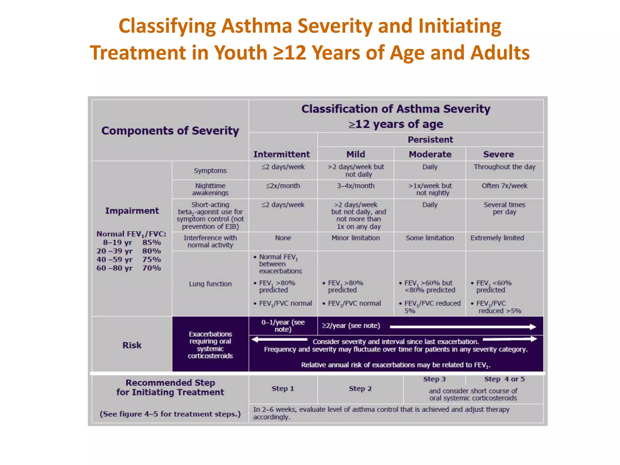 Bronchial asthma in children | PPTX
