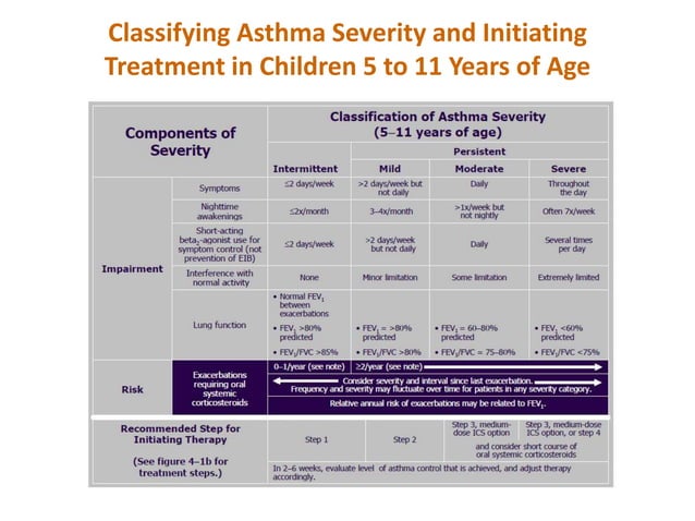 Bronchial asthma in children | PPTX