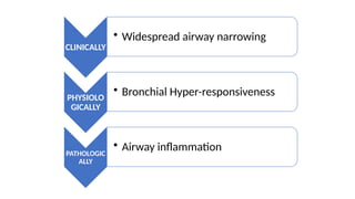Bronchial Asthma new ppt04.pptx including | PPTX
