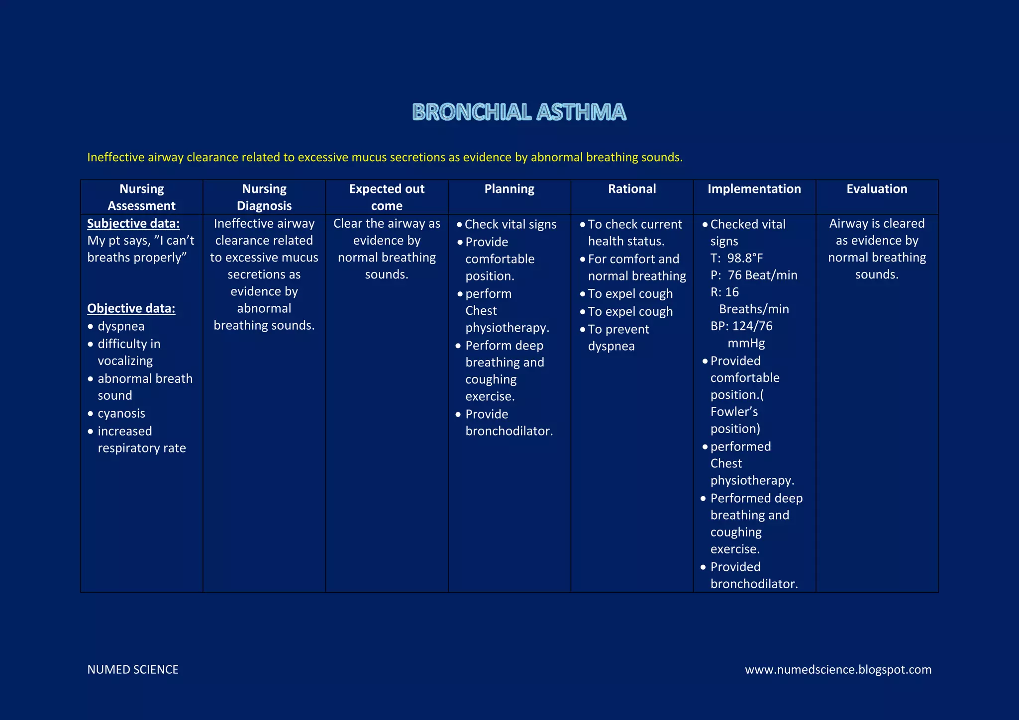 Nursing Care Plan Bronchial asthma part 1 | PDF