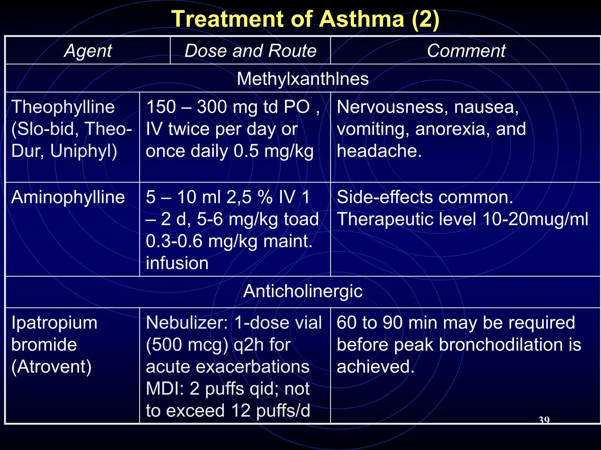 Bronchial Asthma ppt.pdf Bronchial Asthma | PDF