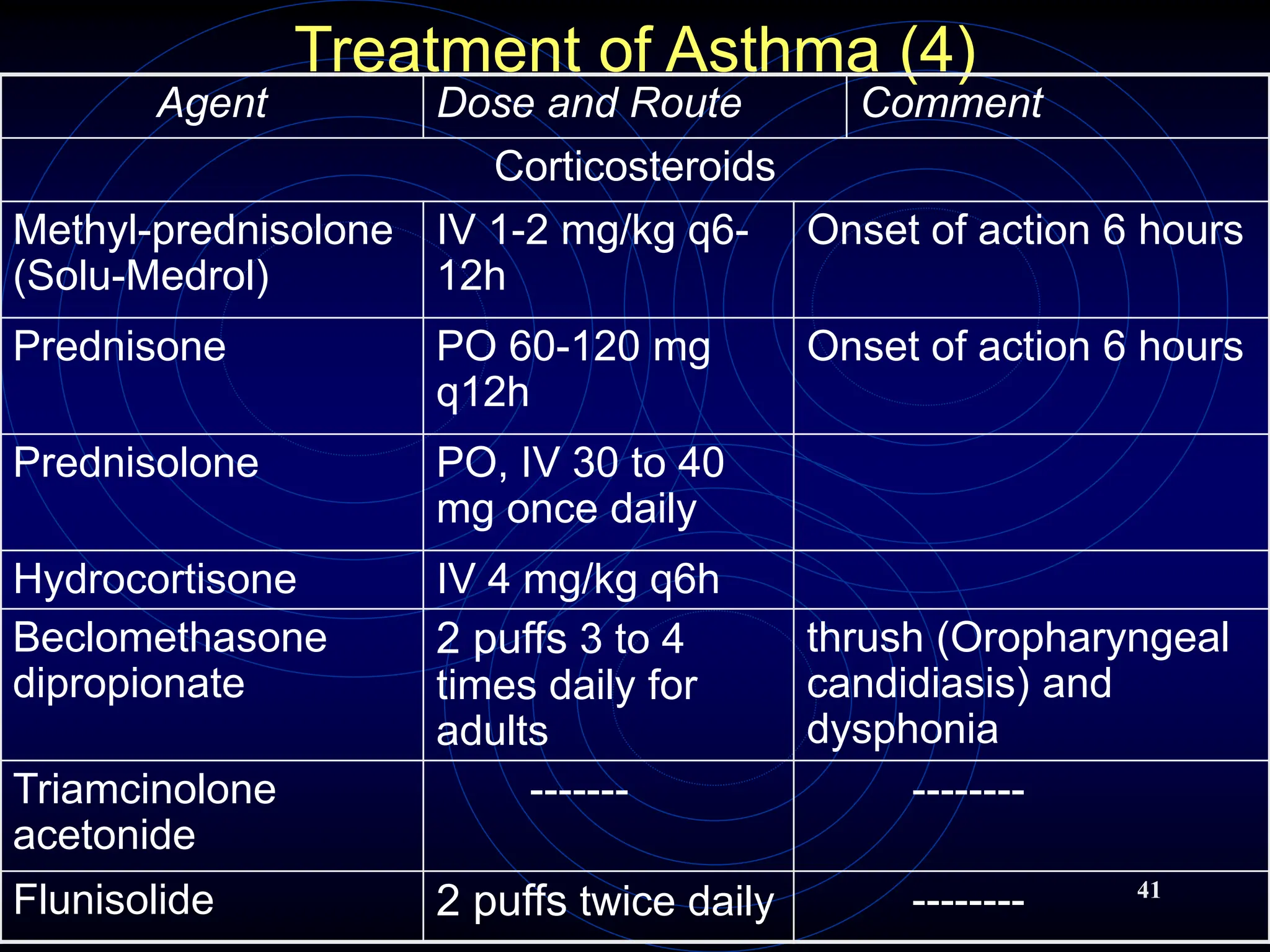 Bronchial Asthma ppt.pdf Bronchial Asthma | PDF