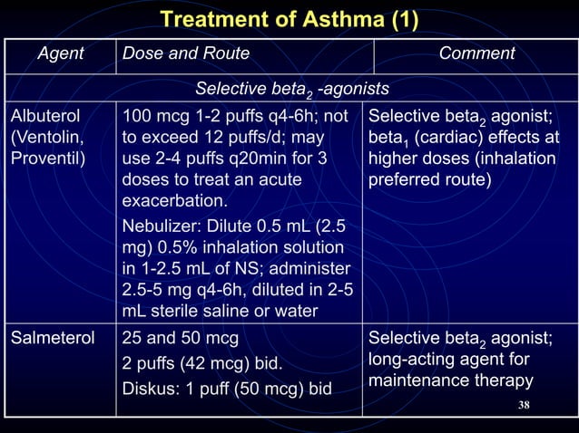 Bronchial Asthma ppt.pdf Bronchial Asthma | PDF