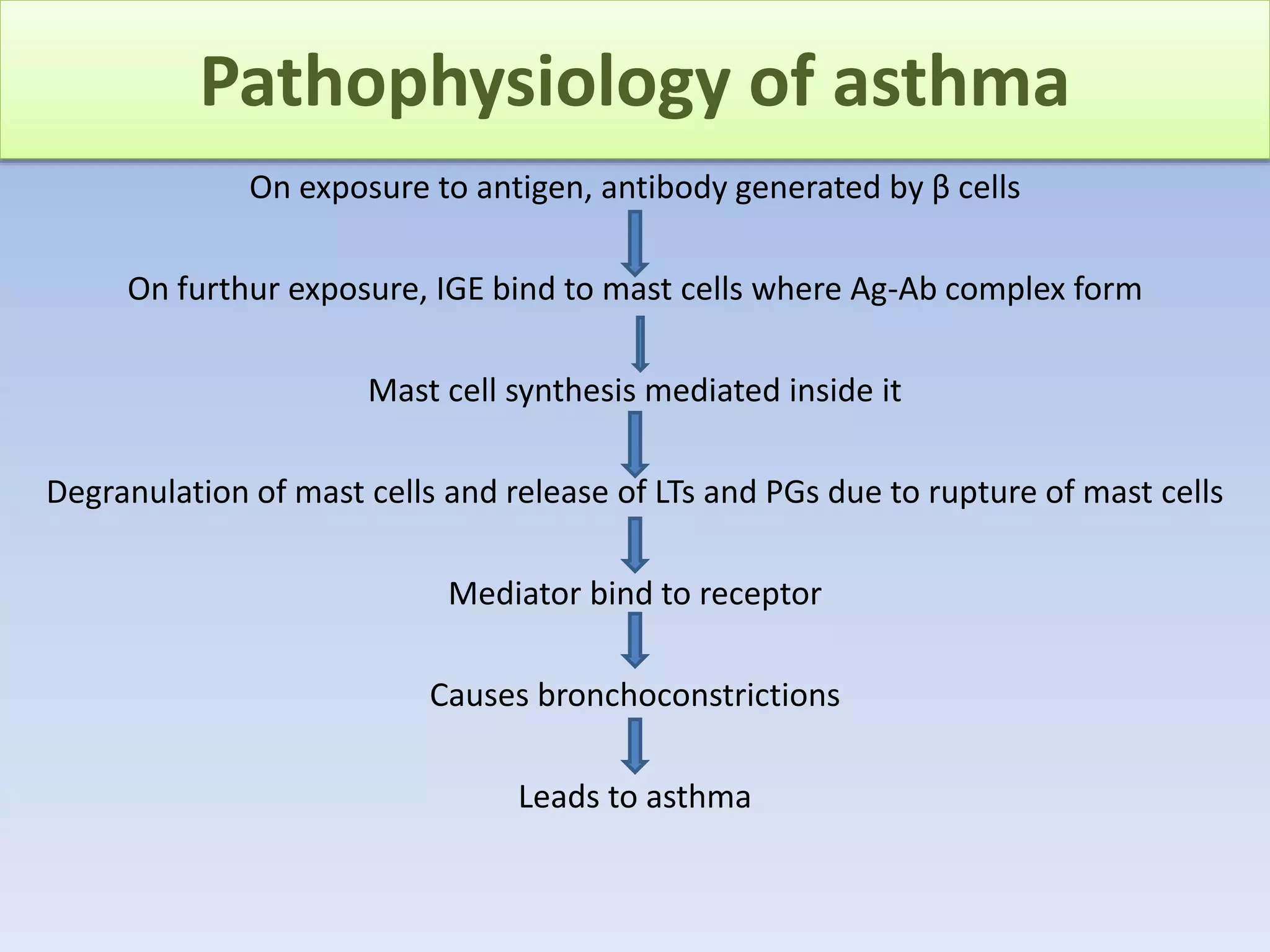 Bronchial asthma tutorial | PPTX