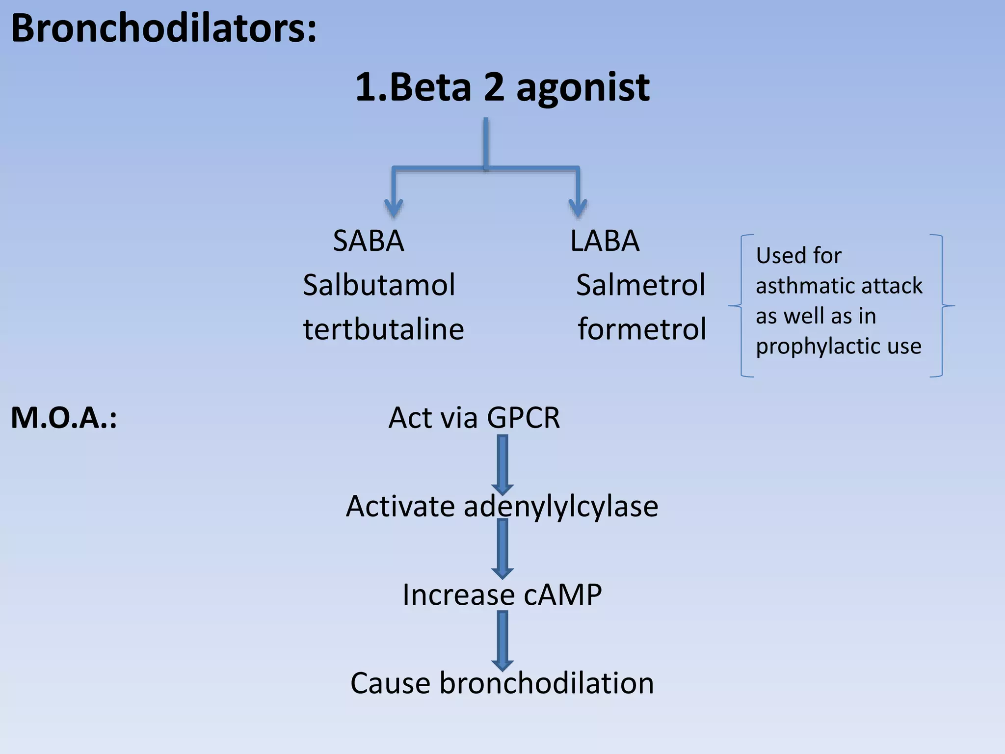 Bronchial asthma tutorial | PPTX