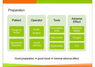 Bronchial provocation test in clinical practice | PDF